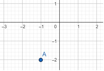 Worksheet On Plotting Points In The Coordinate Plane Plotting Points On A Graph Worksheet PDF