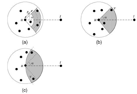 Illustrations Of LEARN Routing A Energy Efficient Forwarding In A