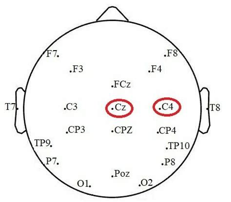 Flowchart Of Pseudo SFFS Algorithm Download Scientific Diagram