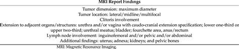 Mri Focused Report For Locally Advanced Vulvar Cancer Staging