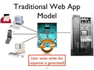 Recovering The Behaviour Of Ajax Applications Ppt