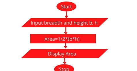 Qbasic Program To Find The Area Of Triangle