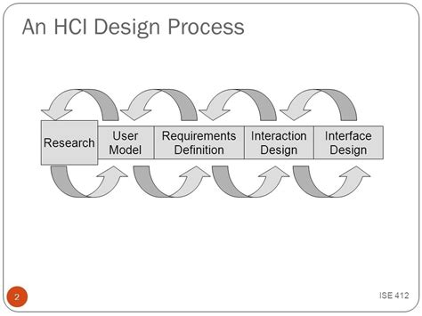 Introduction To Human Computer Interaction Hci With Examples