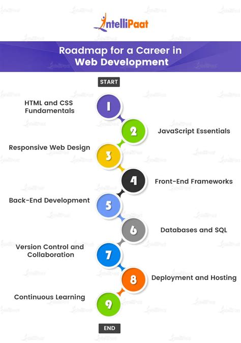 zunair ali on linkedin html css3 website