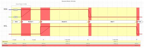 Создаем I2c Master Controller на Verilog Fsm Clock Output Logic Etc