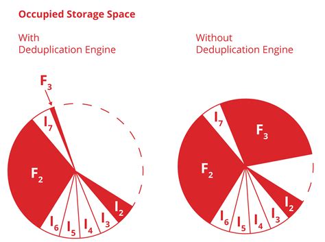 Synthetic Backup With Progressive Virtual Full™ Synthetic Backup Meaning