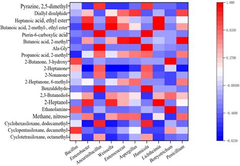 Characterization Of Microbial Community And Flavor Compounds In Traditional Fermented Douchi