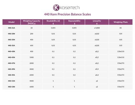 KERN Precision Balance Scales Kaisertech Ltd Order Online