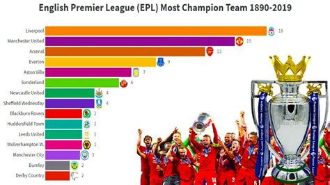 Premier League All Champions Atelier Yuwa Ciao Jp