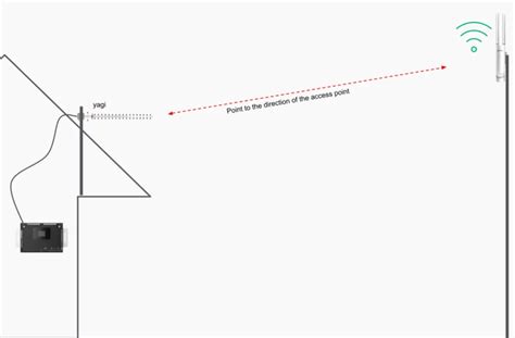 wifi cicada open source design and implementation enaccess