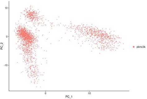 Seurat包标准流程 Seurat包安装 Csdn博客