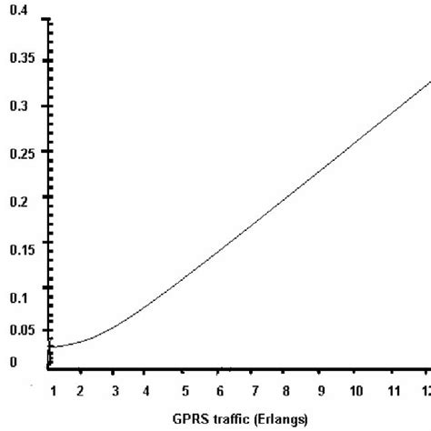 components of gprs network hlr vlr auc eir are not shown
