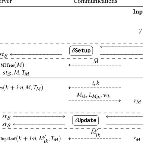 Private Verifiable Clientserver Dpor Protocol With Low Storage Server