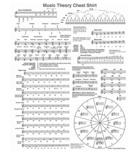 Music Theory Printables