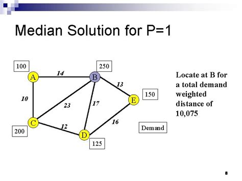 Management Science Lecture B Pmedian Problems