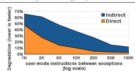 Figure 2 From Exception Less System Calls For Event Driven Servers