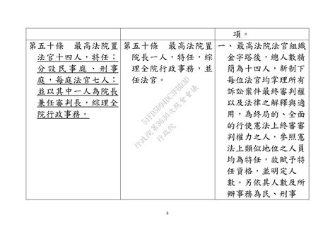 20181213討論四司法院法院組織法部分條文修正草案 PPT
