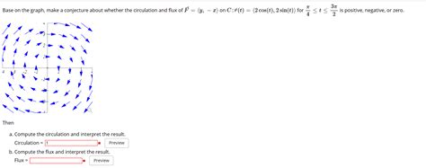 Solved Base On The Graph Make A Conjecture About Whether Chegg