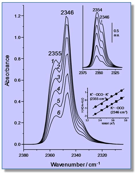 Molecules Free Full Text Probing Gas Adsorption In Zeolites By