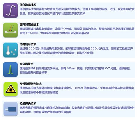 K Sens 拉曼光谱仪 北京阿秒科技有限公司
