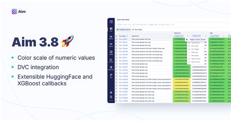 Aim 38 — Dvc Integration And Extensible Huggingface Callbacks By Gev