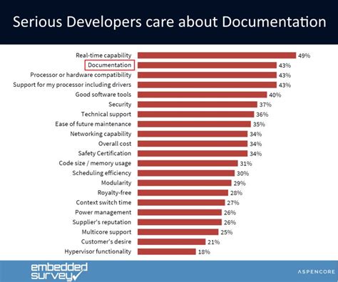 Bill Lamie On Linkedin Rtos Px5rtos Iot Embedded Embeddedsystems Enanceembedded 25