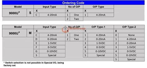 Masibus Masibus XX Temperature Scanner Channel Authorized Wholesale Dealer From New