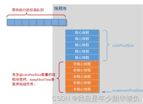 Java Spring多线程spring 多线程 Csdn博客