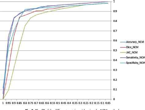 Figure 6 From A Hybrid Dermoscopy Images Segmentation Approach Based On Neutrosophic Clustering