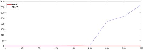 mathematics free full text application of the admm algorithm for a