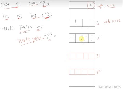 Freertos学习 普通链表 Csdn博客 Freertos学习 普通链表 Csdn博客