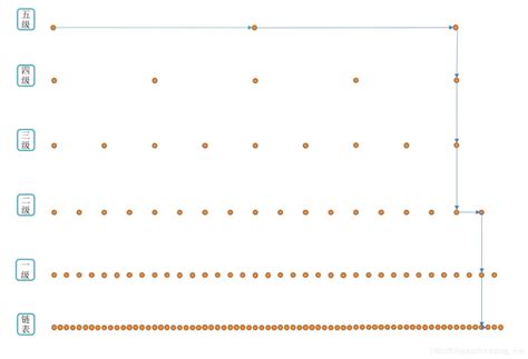 思科模拟器命令大全详解