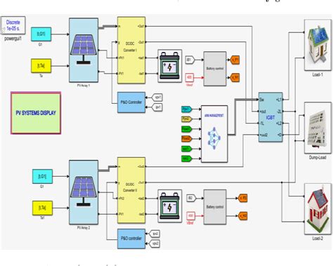 Figure From An Advanced Artificial Neural Network Energy Management