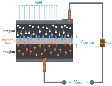 How Does An Led Work Tutorials Circuitbread