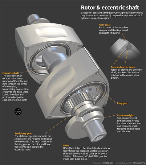 How Wankel Rotary Engines Work