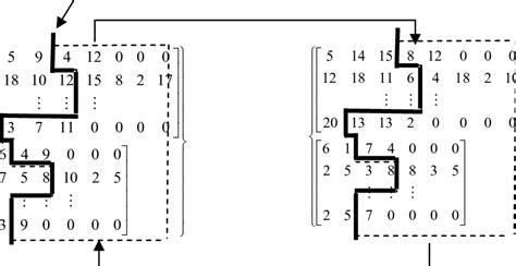 Crossover Operation Example Download Scientific Diagram