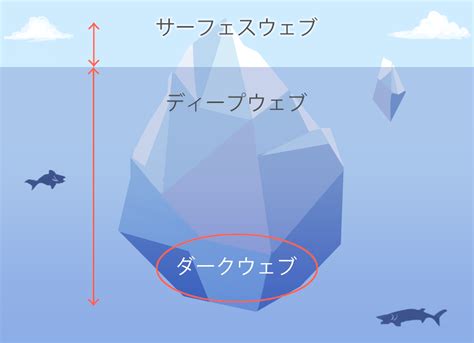 Mamoruインターネットの闇の部分 ダークウェブって知ってる？