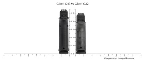 Glock G47 Vs Glock G32 Size Comparison Handgun Hero