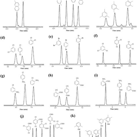 Positional Isomers On Br Pcl Pdms Pcl Br Column For Gc Separation