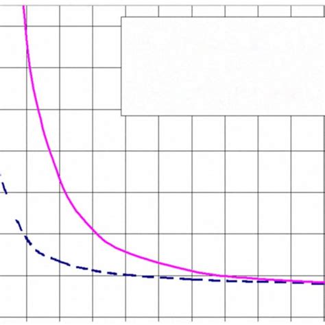 Mass Attenuation Coefficient For Soft Tissue And Bone At Energies Below