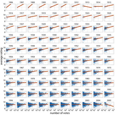 Sds 366 Compound Figures