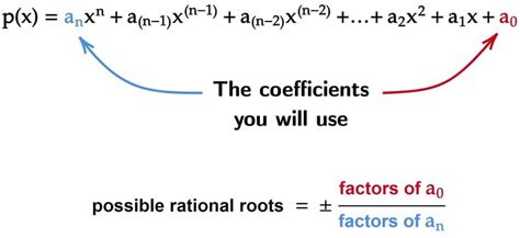 Rational Root Theorem · Explained · Examples · Practice