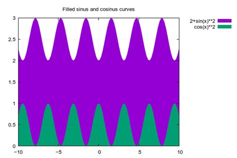 Gnuplot Demo Script Fillcrvsdem