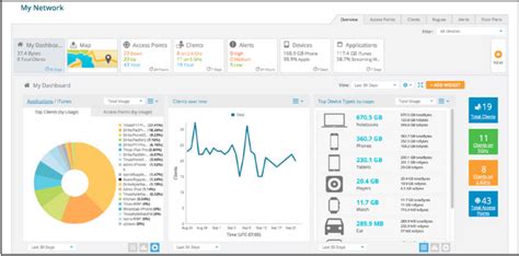 Cambium Networks Xms Cloud Introduction Purdicom