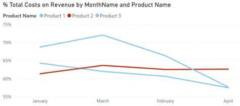 How We Can Create PIE Chart In Pivot Table Data Visualizations Enterprise DNA Forum