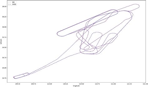Iasc Free Full Text Ins Gnss Integrated Navigation Algorithm Based On Transgan