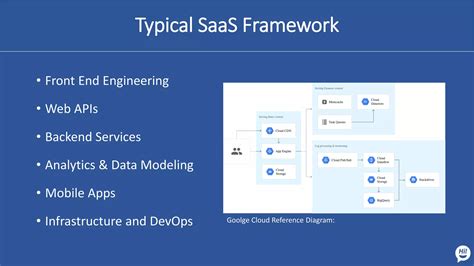 bootstrap saas startup using open source tools ppt