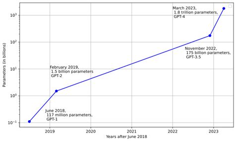 论文审查 Systolic Array Data Flows For Efficient Matrix Multiplication In Deep Neural Networks
