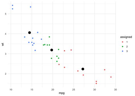 Equal Size Kmeans R Bloggers