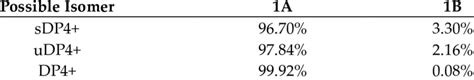 Dp4 Probability Of 13 C Nmr Of 1 Download Scientific Diagram
